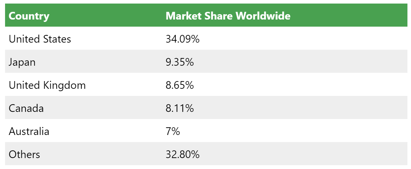 Uber Eats Vs Doordash Which Business Model To Follow