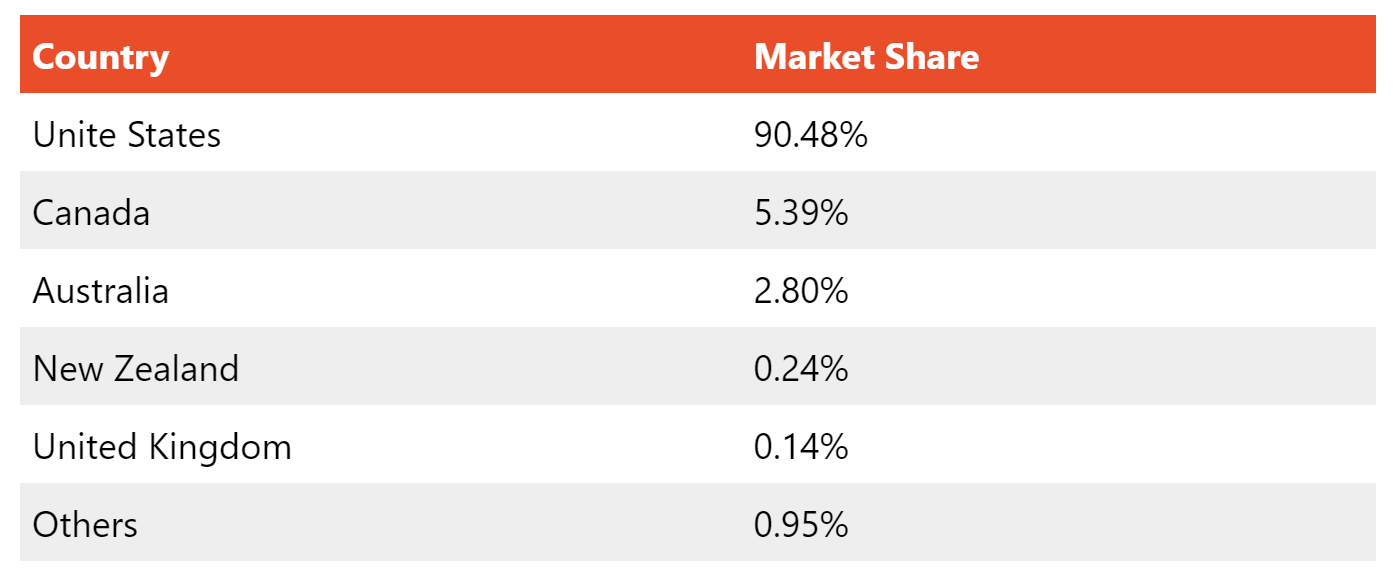 Uber Eats Vs Doordash Which Business Model To Follow