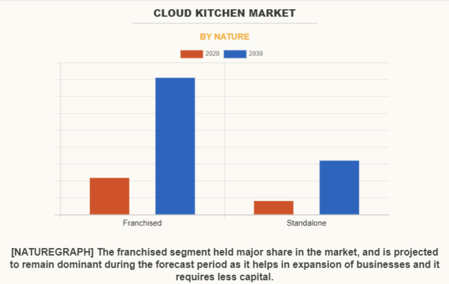 Cloud Kitchens Business Models Explained [2024 Edition]