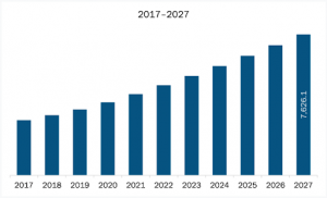 Top 11 Business Opportunities to Explore in the Middle East