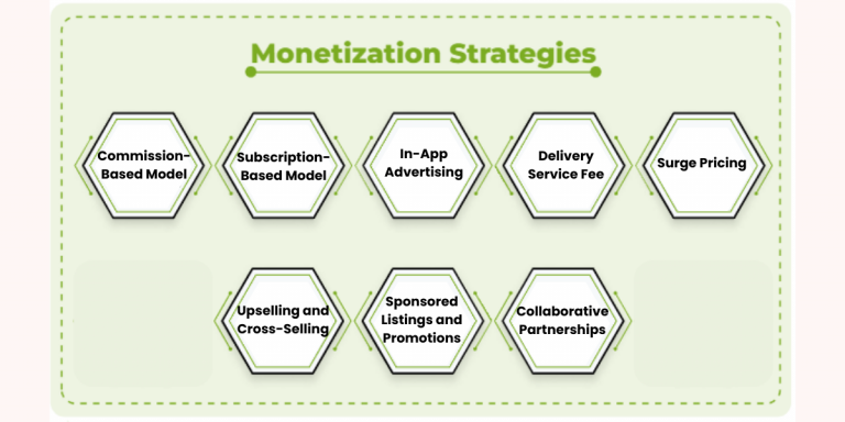 How to Monetize Your Delivery App: Revenue Models and Strategies