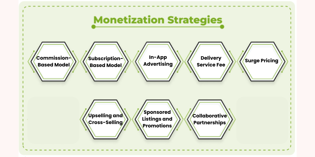 How to Monetize Your Delivery App: Revenue Models and Strategies