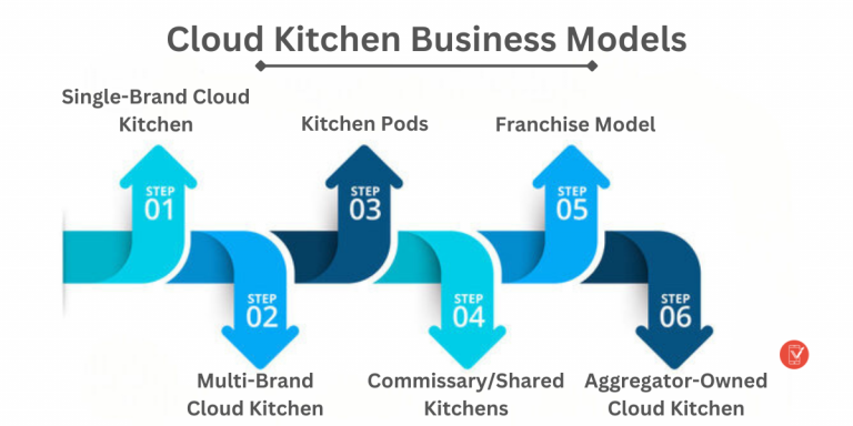 Cloud Kitchens Business Models Explained [2024 Edition]