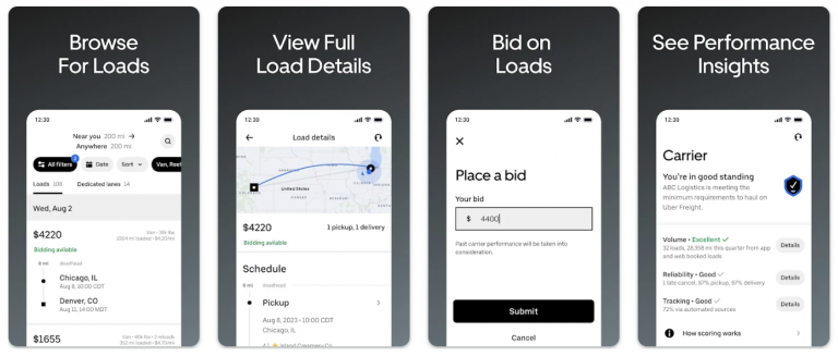 The Uber Success Story: From Idea to An $80 Billion Valuation
