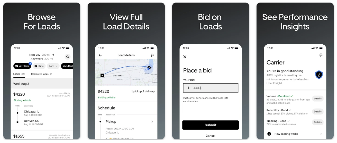 The Uber Success Story: From Idea to An $80 Billion Valuation