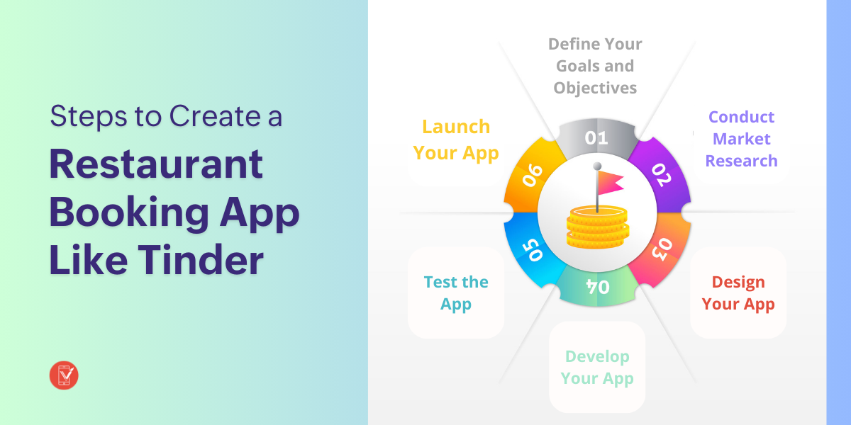A Tinder Like Restaurant Booking App Startup Idea
