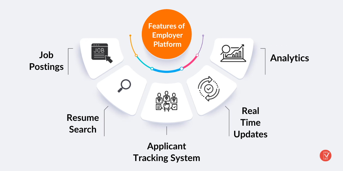 A Comprehensive Guide to Creating an Innovative Employment Platform