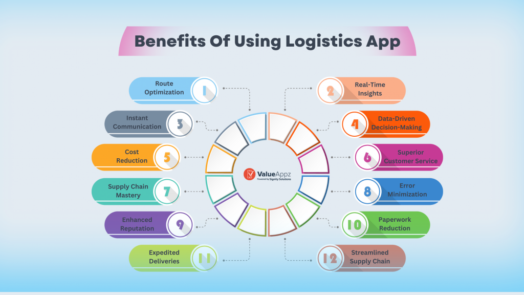 Step-by-Step Process to Develop and Launch A Logistics Platform