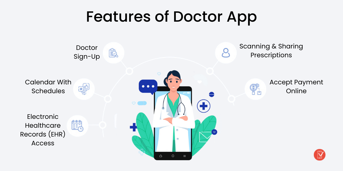 Steps to Develop a Healthcare App - A Complete Guide