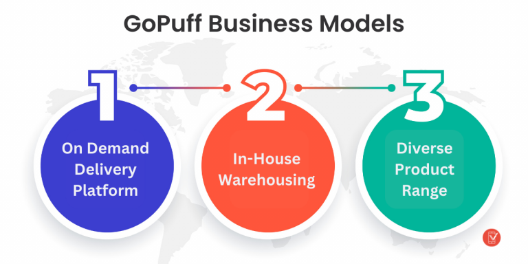GoPuff Business Model and Revenue Channels Explained