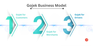 Gojek Business Model and Revenue Channels Explained