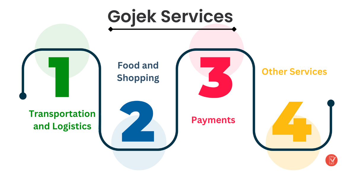 Gojek Business Model and Revenue Channels Explained