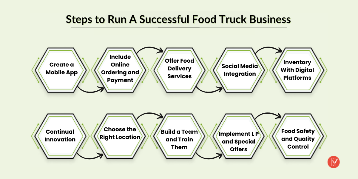 How to Run a Successful Food Truck Business in 2024?
