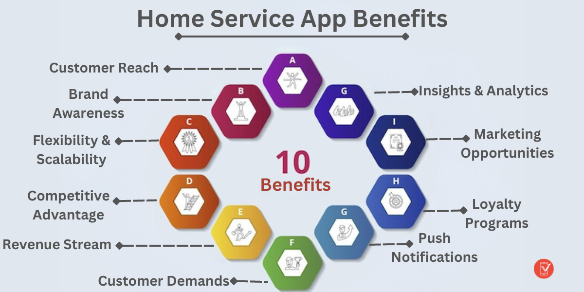 Top Benefits to Start An On Demand Home Services Platform