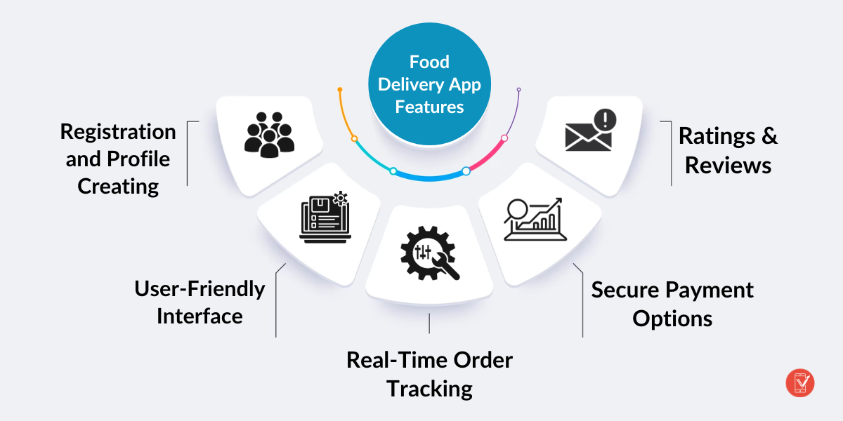 15 Essential Food Delivery App Features You Must Include