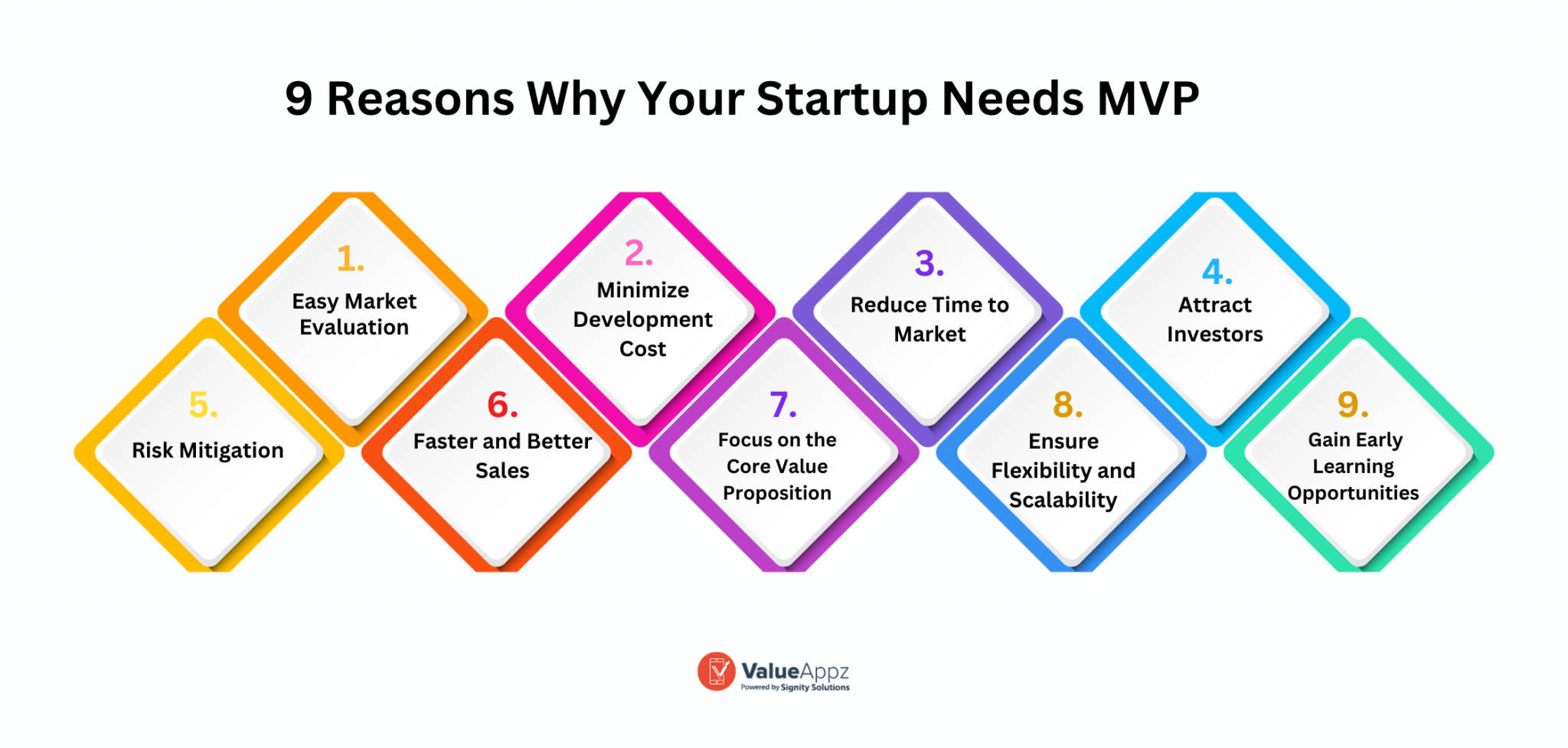 How MVPs Streamline Your Startup Journey
