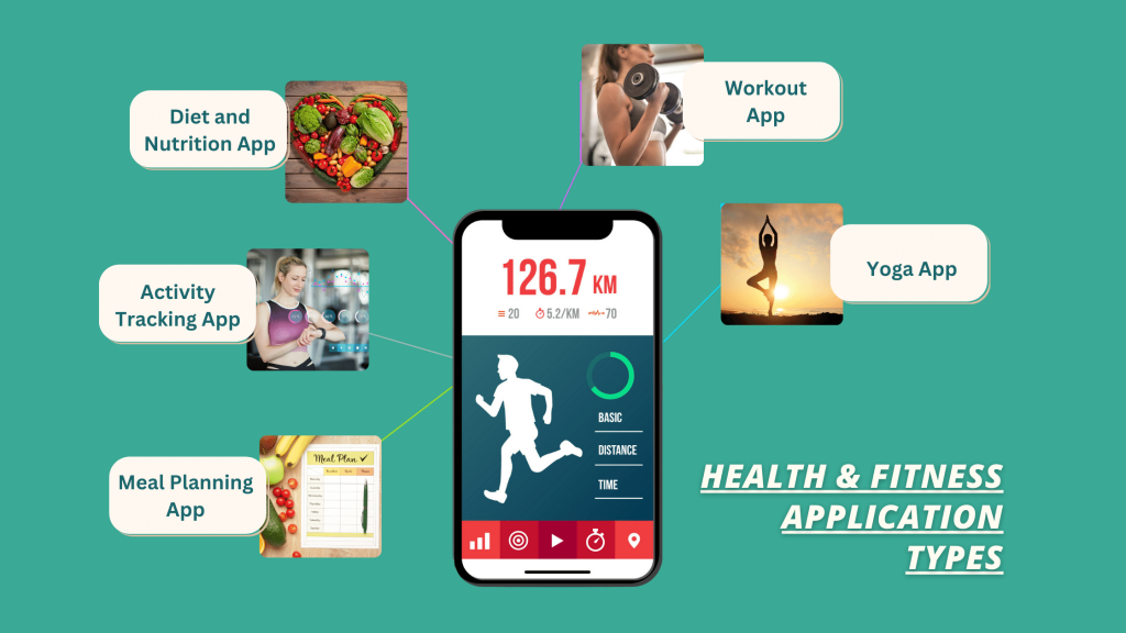 Build Your Fitness App in 7 Steps: A Complete Guide